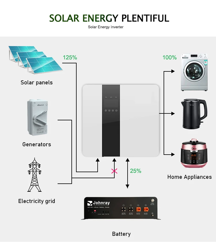 15kw High Bright Inverter Megarevo Hybrid Inverter 3 Phase Hybrid Solar ...