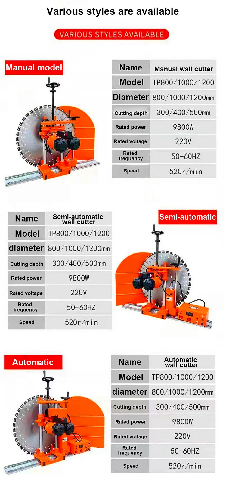 800mm Saws For Cutting Rocks Grooving Power Hand Tool Wall Saw Cutting ...