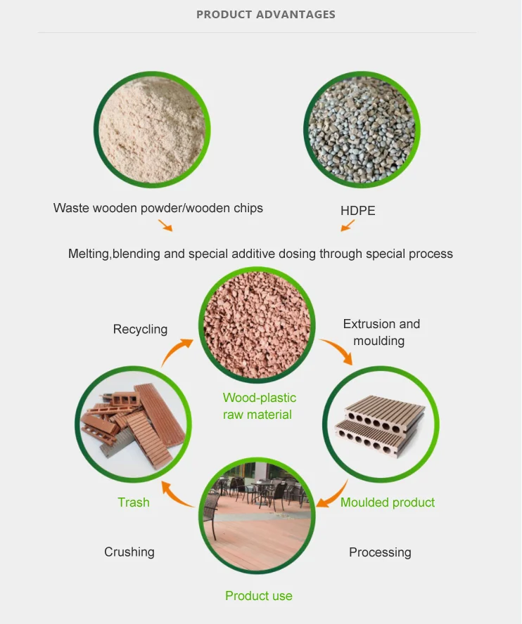 20mm Thickness Deep 3d Wood Grain Privacy Fence Panel - Buy Wpc Fence ...