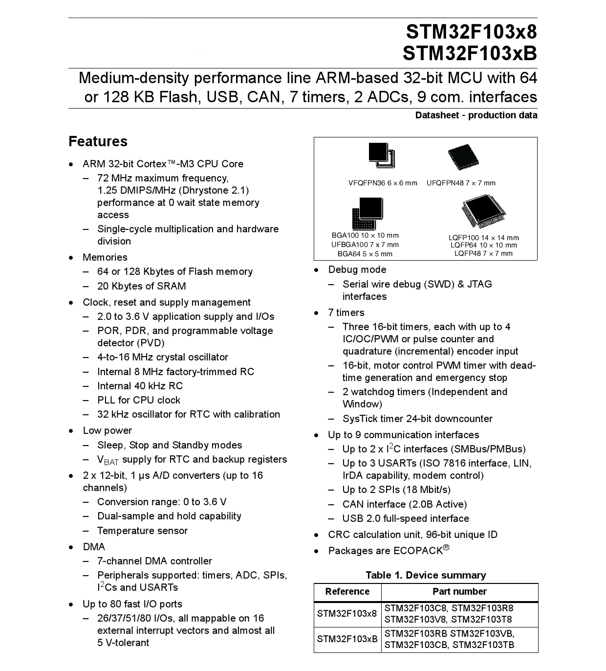 High-performance Industrial-grade Stm32f103cbt6 Mcu 32-bit 128kb Flash Lqfp-48 Microcontroller ...