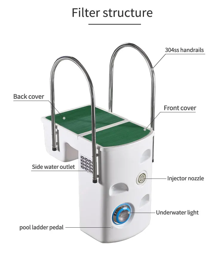 African Swimming Pool Integrated Filter System Wall Hung Pipeless ...