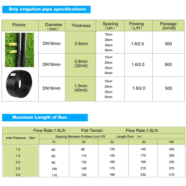 16mm Black Dripper Pipe For Drip Irrigation System - Oem