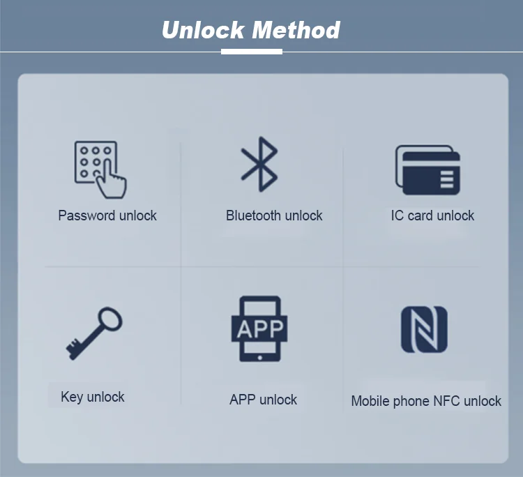 Waterproof 50mm Number Combination Touch Keypad Digital Rfid Card Nfc ...