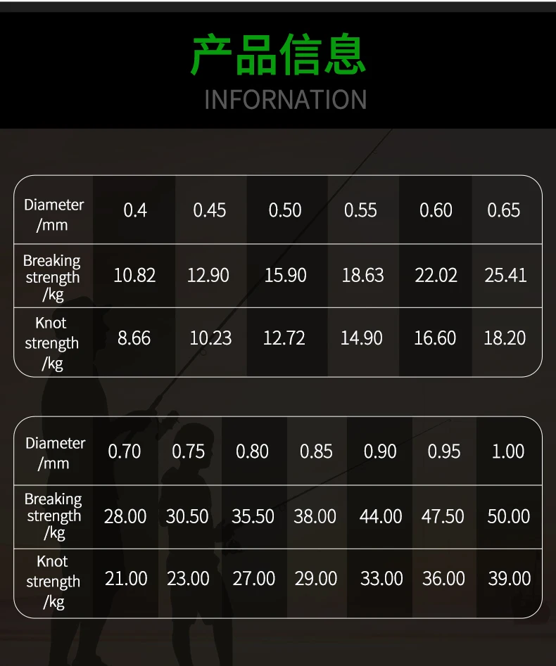 Big Game Fishing Line Monofilament Angling Lines 1kg Shock Leader 150LB ...