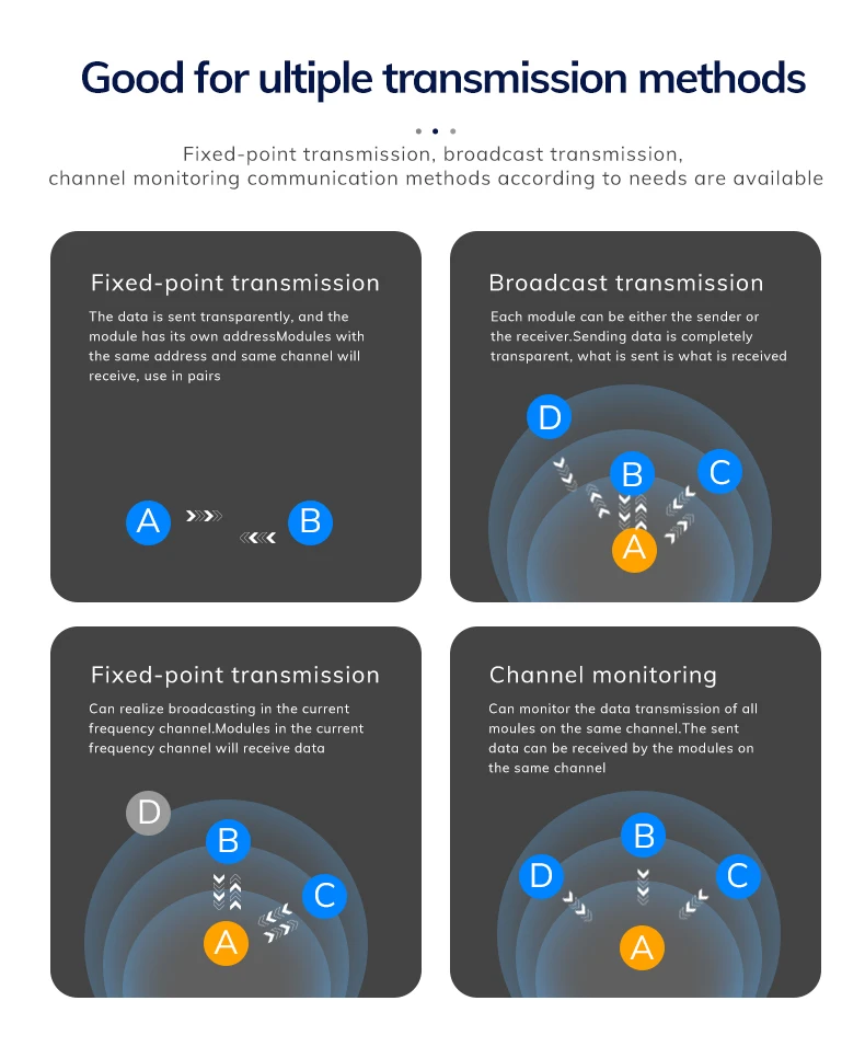 Lora Wireless Rf Transceiver Module - 5KM Range & Low Power