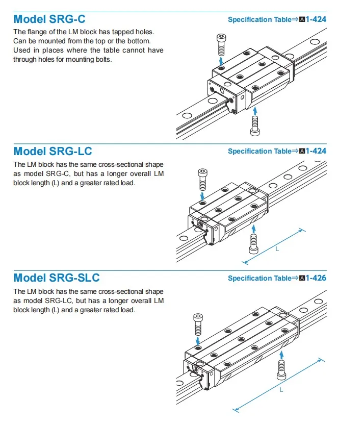 THK Original Linear Guide Rail Sliding Block SRG35C SRG35LC SRGSLC SRG45C SRG45LC SRG45SLC ...
