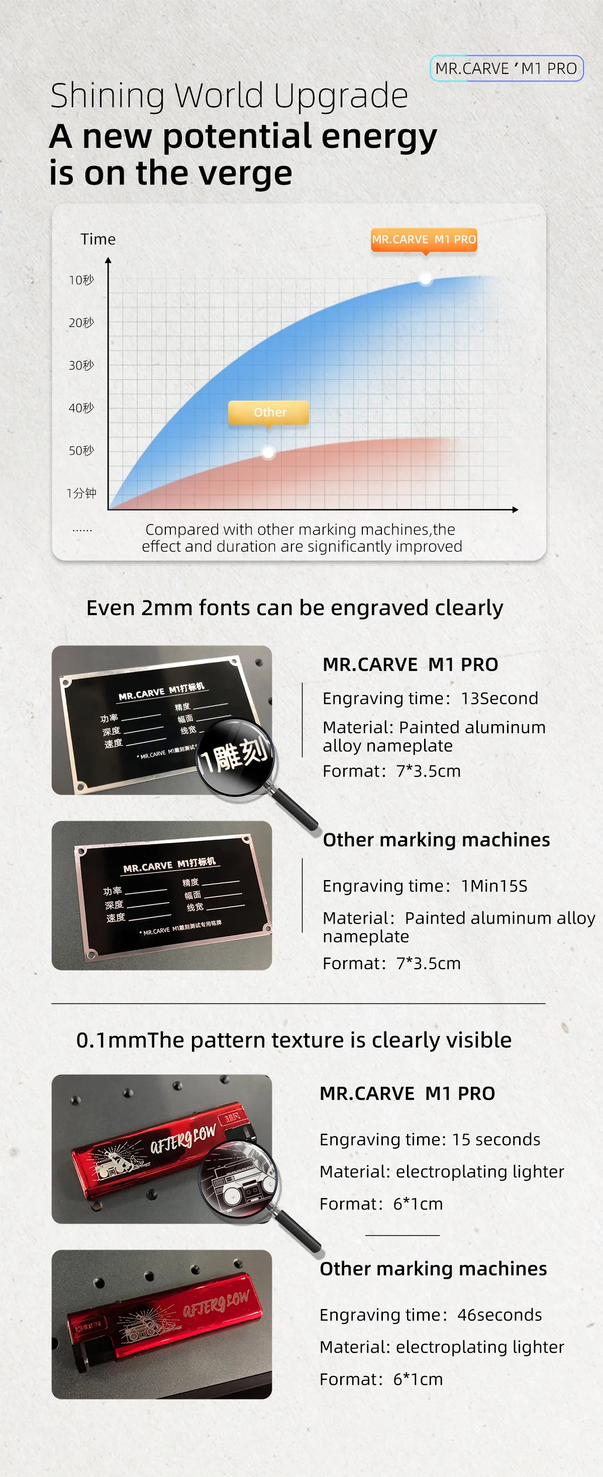 MR.CARVE M1 Pro Mini Fiber Laser Engraving Machine Metal Plastic Glass ...