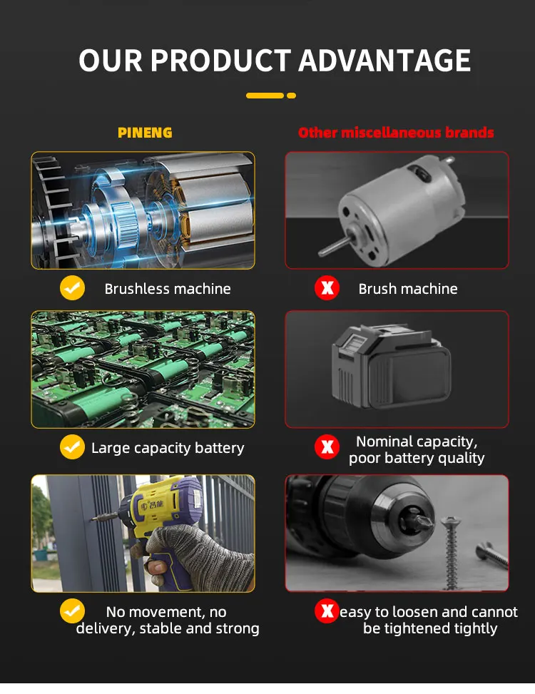 High-grade Industrial 20v Brushless Motor Li-ion Rechargeable Electric ...