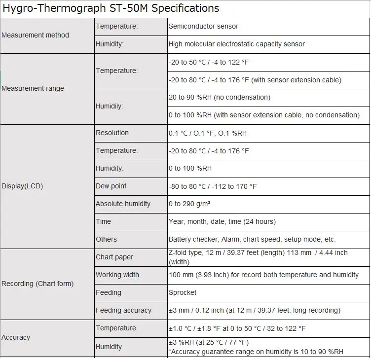 Temperature Instruments Industrial Humidity Sensor Hygro-thermograph ...