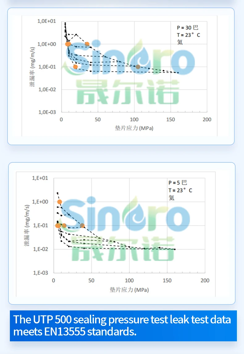 ZIRFON Agfa PERL UTP 500 Membrane for Hydrogen Production through ...