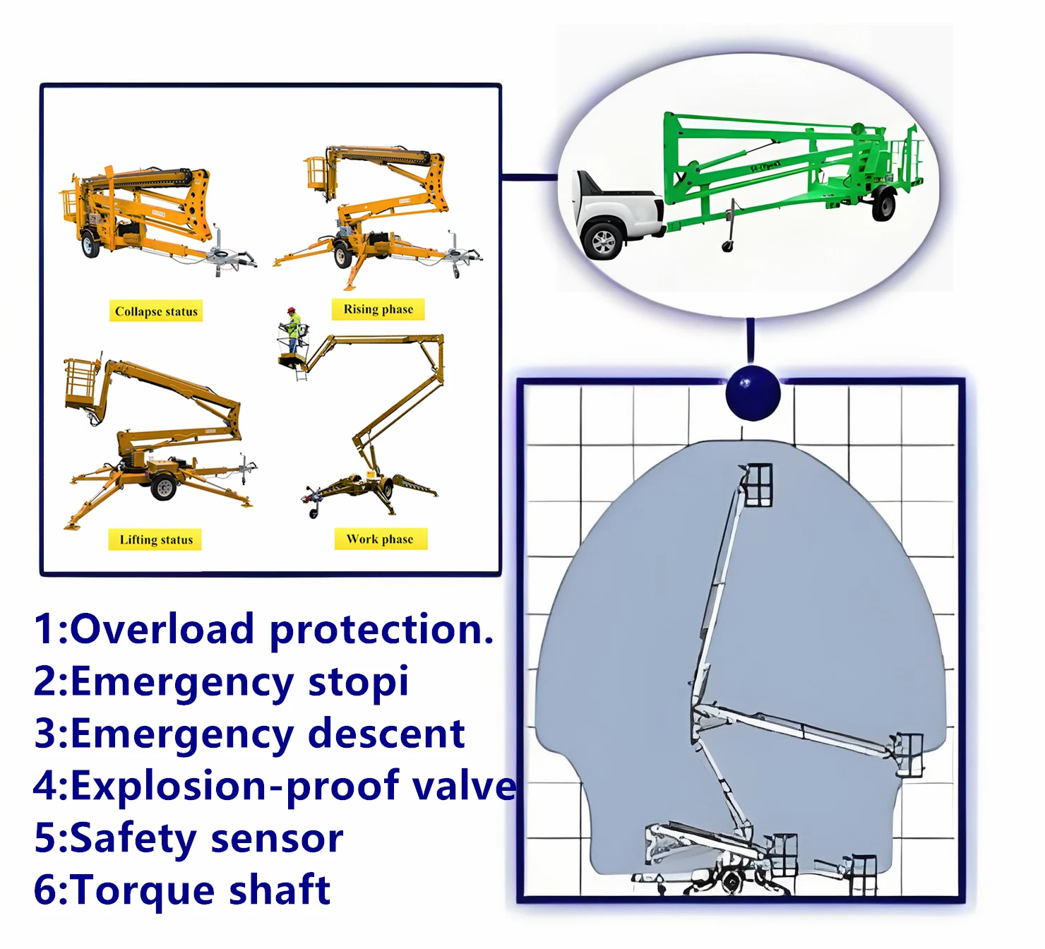 Highrise16m Telescopic Trailer Mounted Boom Lift - 1 Year Warranty