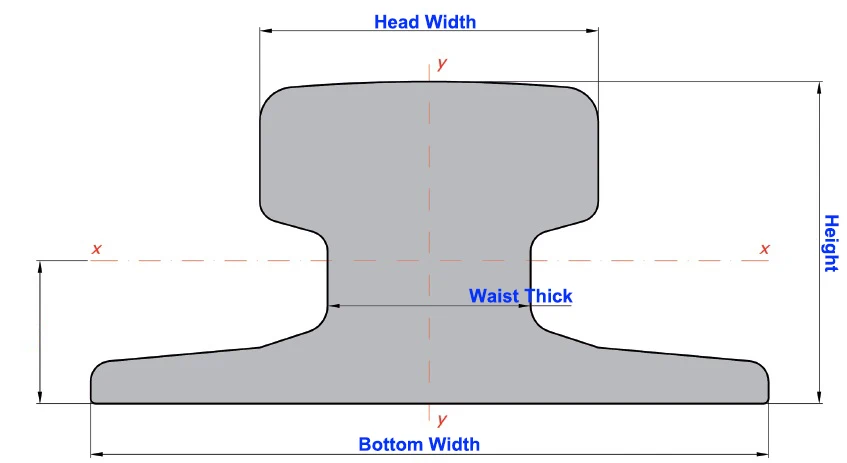 DIN 536 Standard Railway Steel - Heavy Rails for Cranes