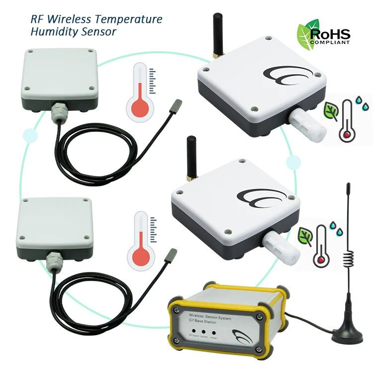 Lora Lorawan Wireless High Temperature Humidity Sensor Room Temperature And Humidity Device ...