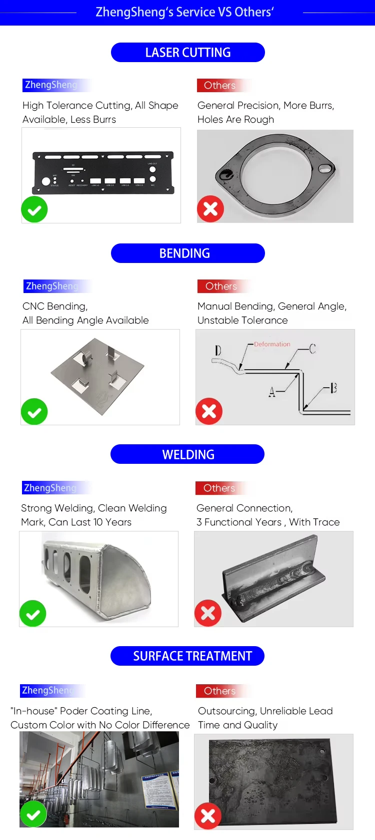 Stainless Steel Ventilation Plate Process Sheet Metal Fabrication ...