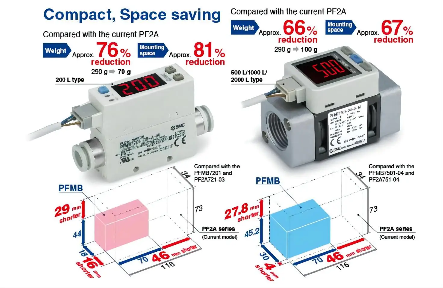 Smc Space Saving Pfmb Series Digital Flow Switch - Buy Digital Flow Switch,Pfmb Series Digital ...