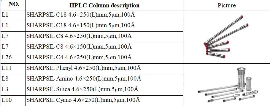SHARPSIL C18 C8 C4 HPLC Columns - Reliable Chromatography