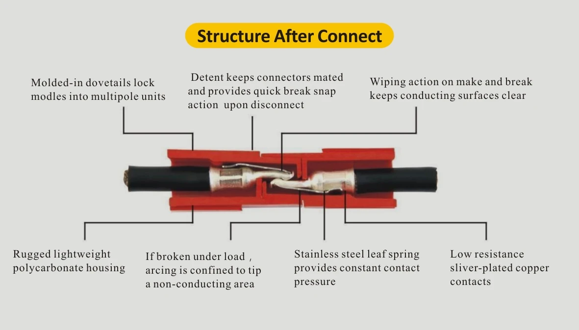 Suzi 175AMP Battery Cable with Connector Rubber Insulated Electronic ...