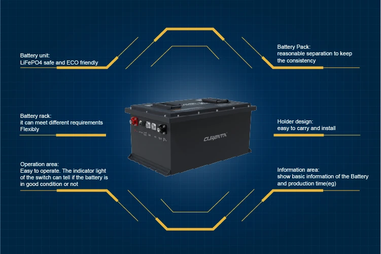 51.2v 105ah Golf Cart Lithium Iro Battery 36v 48v 72v 105ah 160ah ...