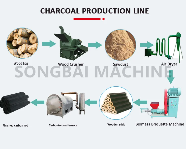 Horizontal Carbonization Oven Biomass Coconut Shell Wood Sawdust ...