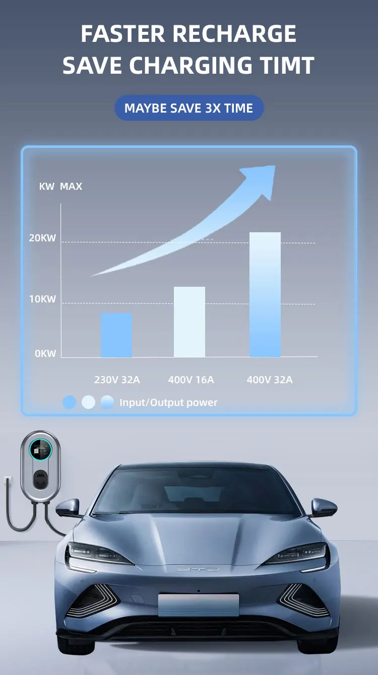 Ev Charging Screen 32a 16a Rfid Eu Type 2 Cable 5m 400vac Car Ev ...