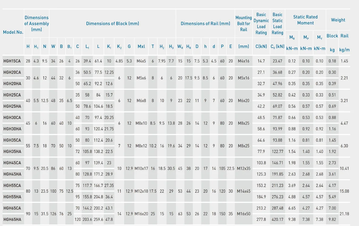 Heavy Load HG Series Linear Guide Rail - Precision & Durability