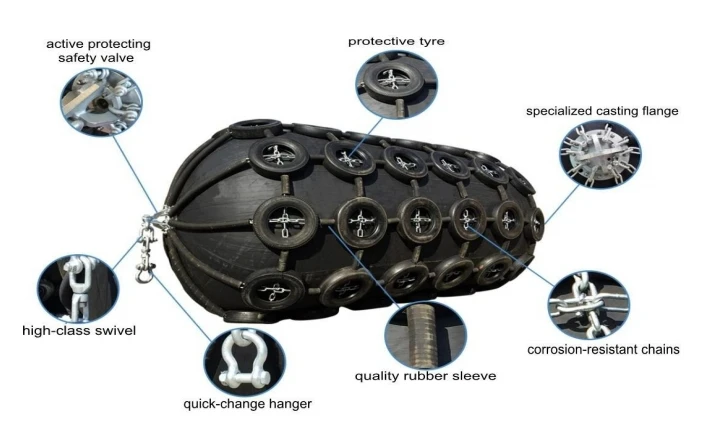 Yokohama Type Pneumatic Rubber Fender Marine Ship Dock Bumper ISO17357 ...