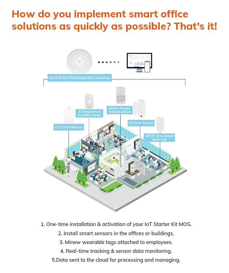 Bluetooth Indoor Positioning System Industrial Iot Wireless ...