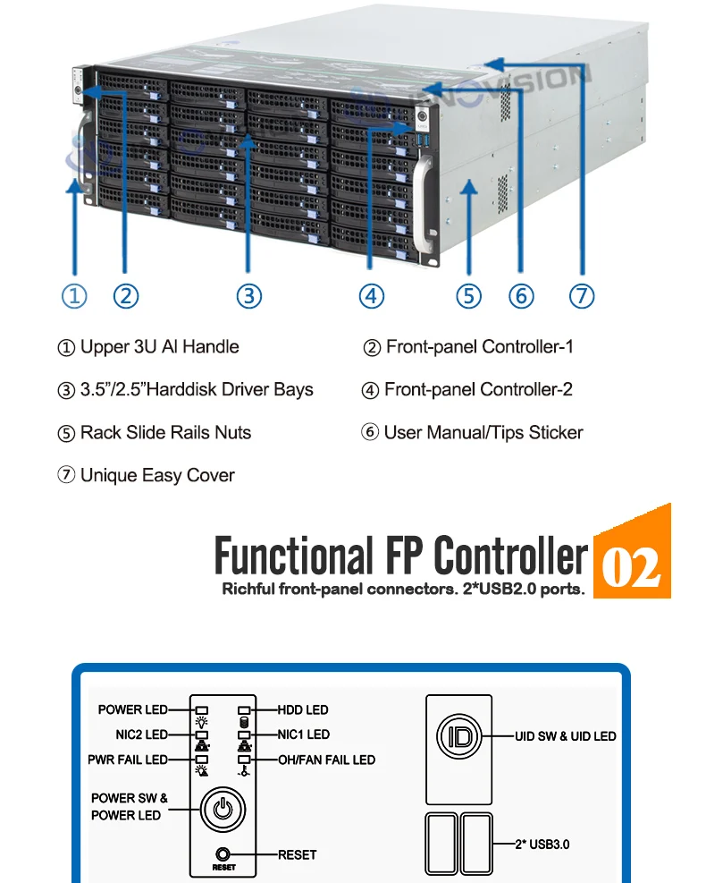 Huge Data Storage with 24 Hotswap Bays - 4U Rack Server Case
