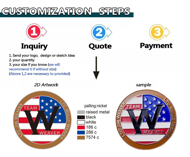 Old Coins Custom Challenge Coin - Commemorative Metal Stamping