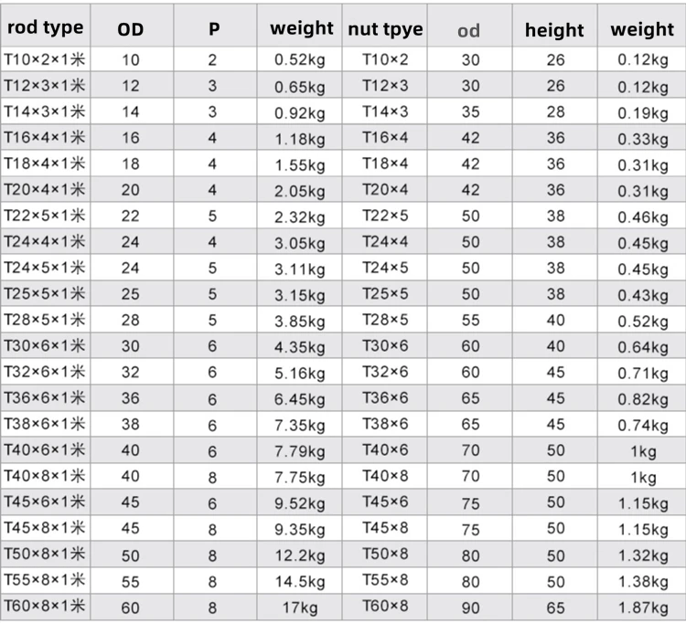 45# Steel Blackening Acme Threaded Rod M10-M25 - OEM Available