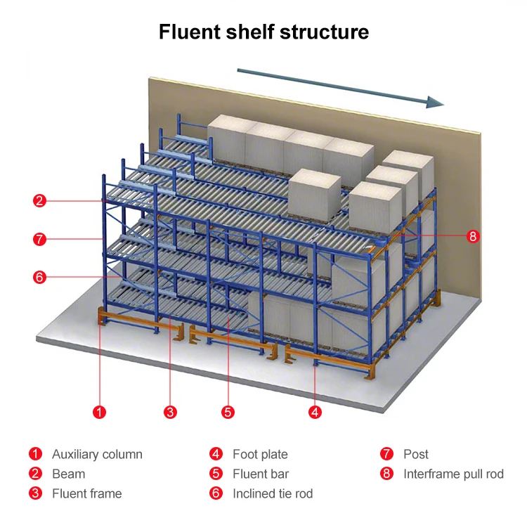 Disassembled Movable Shelves Rolling Fluent Racking Slide Warehouse ...
