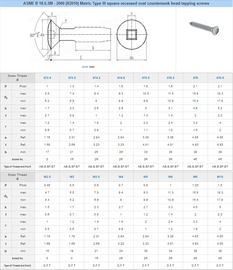 ASTM A325 A307 GR2 GR5 ASTM 193 B7 Q235 45# Galvanized Zinc Plated ...