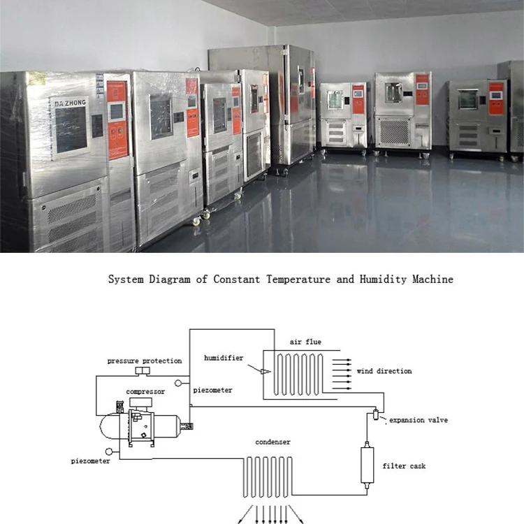 Programmable Climate Chamber - Reliable Temperature & Humidity Test