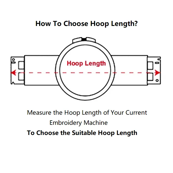 Maggieframe Magnetic Embroidery Mighty Hoops - Durable & Versatile