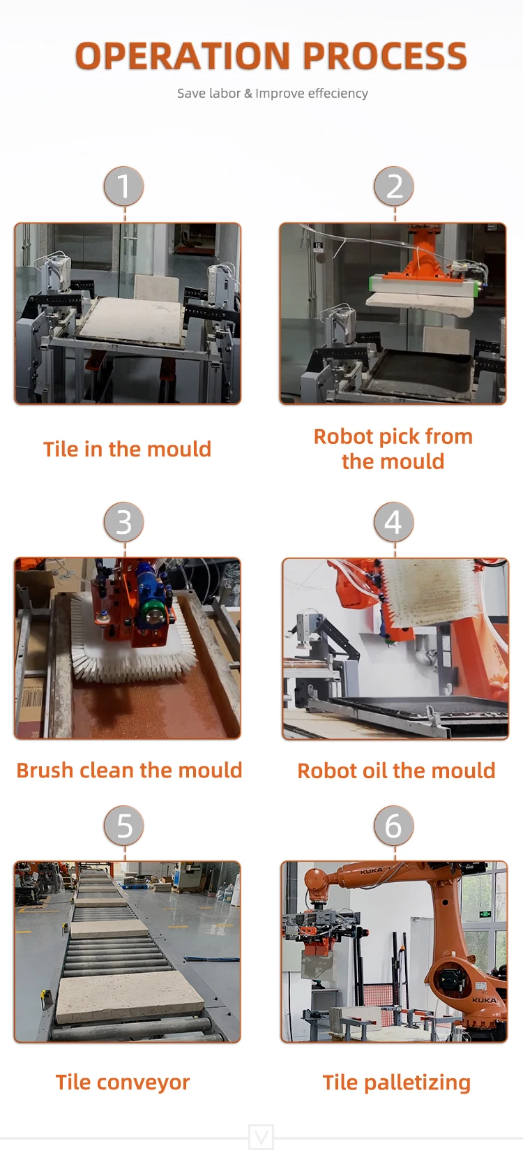 KUKA Robot Large Ceramic Tile Stacking for Flat and Vertical Putting