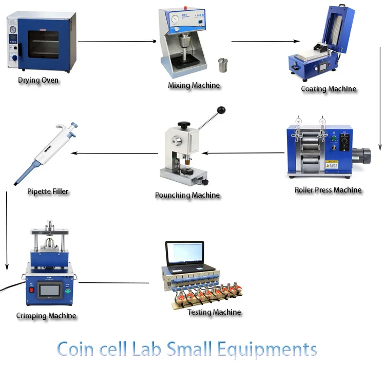 8 Channel Analyzer 5V3A Tester Lithium Battery Capacity Analyzer for ...