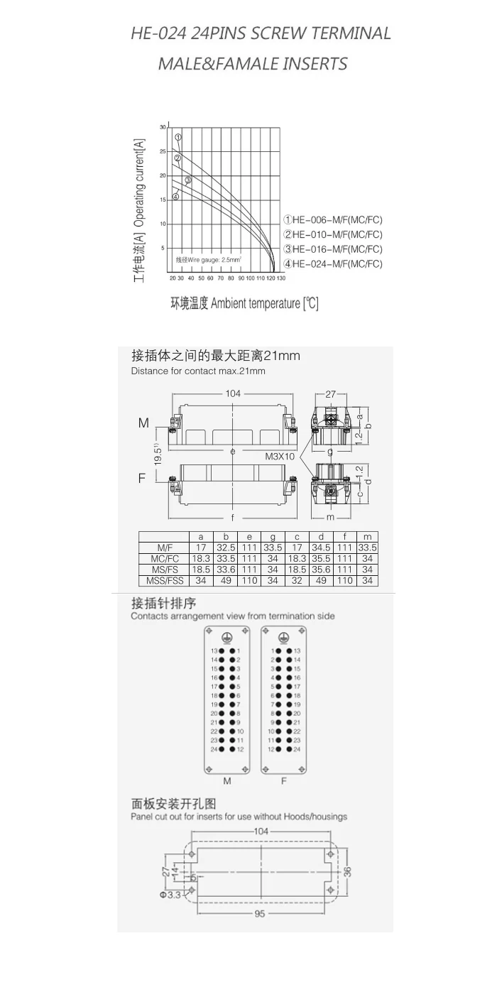 Hdc Industrial Plug Connector Heavy Duty Connectors 24 Pin Male Socket ...