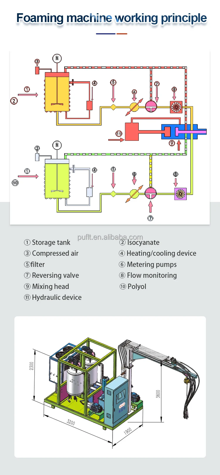 Vietnam Polyurethane Foam Injection Machine Cyclopentane High Pressure ...