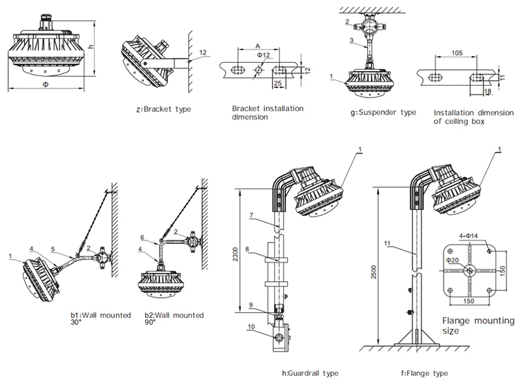 Explosion Proof Flood Light 120W 150W LED Explosion Proof Light ...