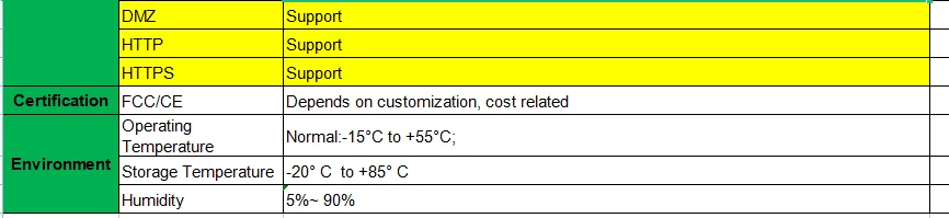 Gten 5g Cpe Router 5g Wireless Commercial Cpe With Sim Card Slot - Buy ...