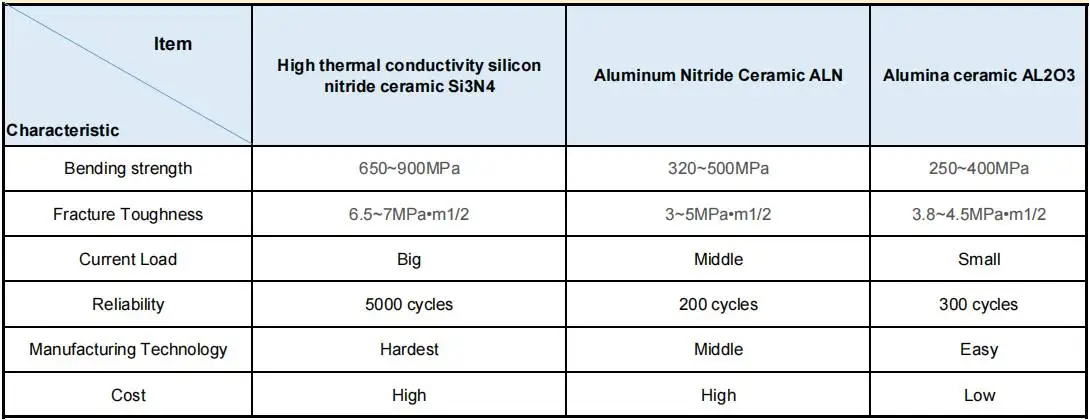 Syalons Thermocouple protection Sheaths for Use in the Aluminium and ...