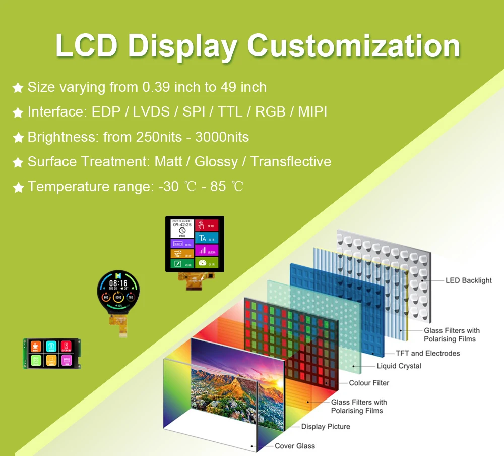 Wisecoco Mipi Mcu Rgb Spi Lvds Hd-mi Interface 2.4 2.8 3 3.5 5 5.5 7 10.1 12.9 Inch Tft Lcd 5 ...