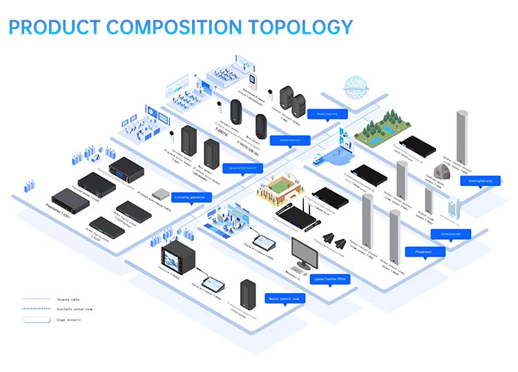 Factory IP Public Address System Network Audio Solution for Seamless ...