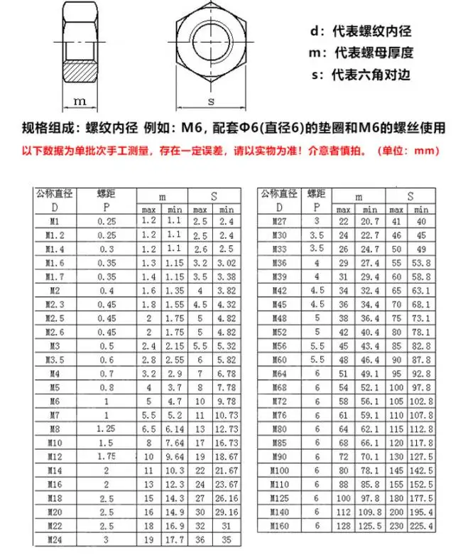 Fastener Wholesale Manufacture Stainless Steel Ss304 316 Plumpy Hex Nut ...
