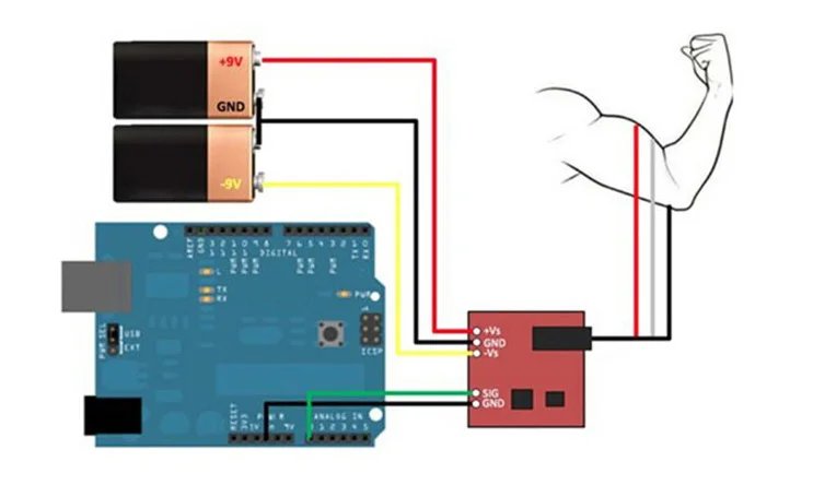 Analog Entwicklungskit with EMG Sensors for STEAM Makers