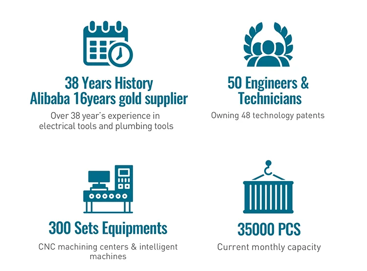 Zupper Pz-1930 18v Cordless Hydraulic Press Tool - Oem | Wholesale