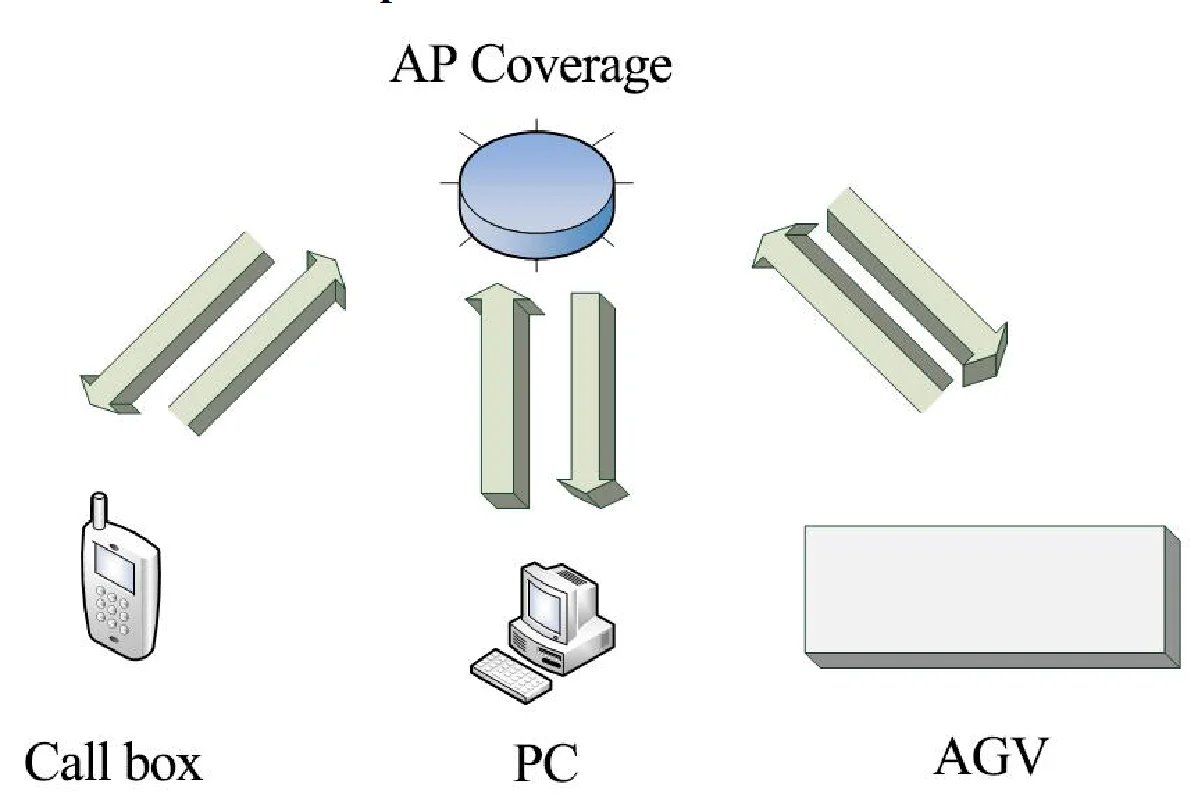 2024 Updated Version Call Box For Warehouse Agv Robots - Buy Agv Call ...