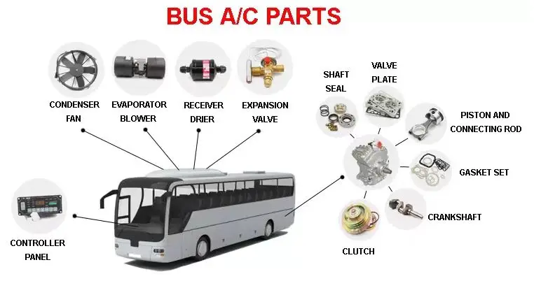 Bus Air Conditioner Roof Air Conditioner Are Applicable to High Way Bus ...