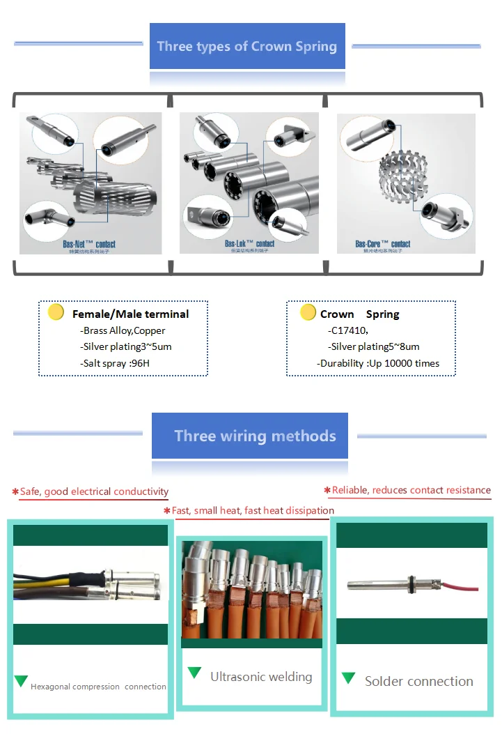 Custom New EV Charger Contacts Pins - Durable & Reliable