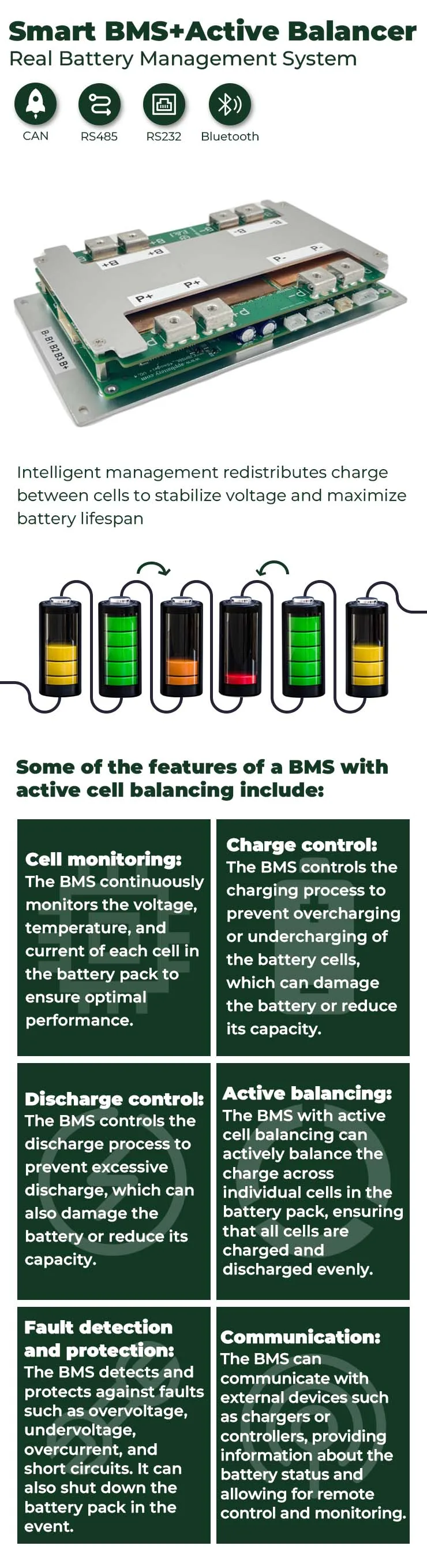 4s 8s 12v 48v Active Balancer Bluetooth Smart Bms For Lithium Ion ...